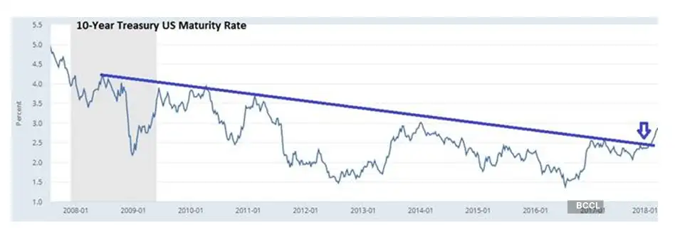 Gold: Gold fundamentals pointing upwards, the price graph will catch up ...