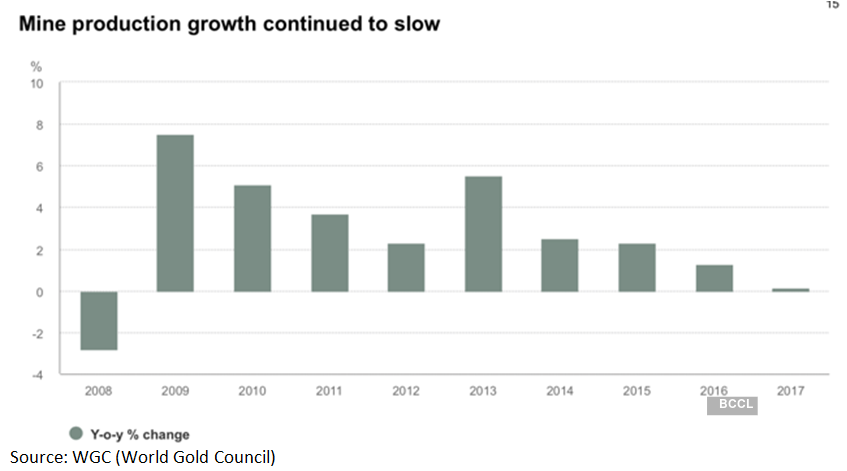 Gold: Gold fundamentals pointing upwards, the price graph will catch up ...