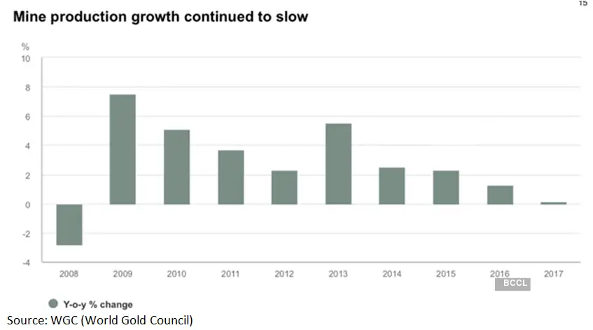 Gold: Gold fundamentals pointing upwards, the price graph will catch up ...