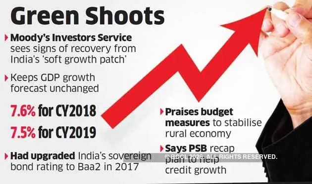 Economic growth: Signs of growth recovery after GST, note ban impact ...