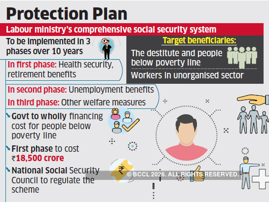 social security scheme: Government readies social security scheme for ...