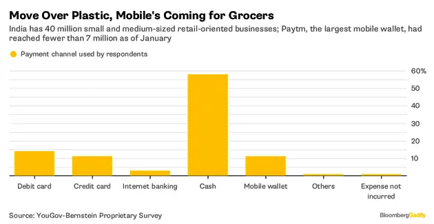 Mobile wallet: View: With Bollywood lost, banks can't stop mobile ...