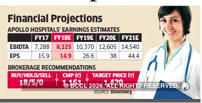 Apollo Hospitals Enterprise: Government’s health cover plan a healthy ...