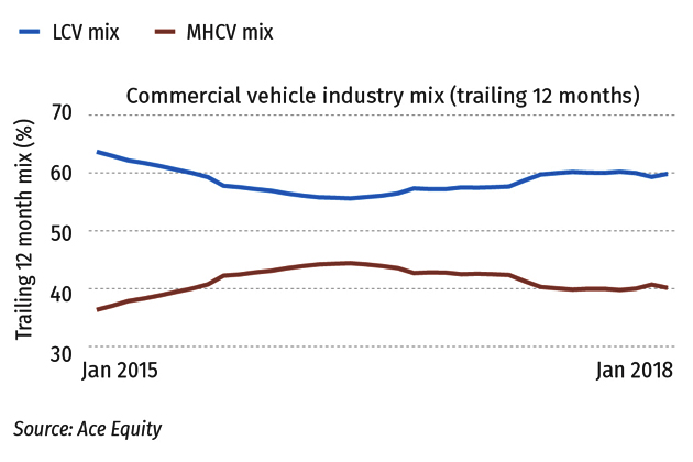 The engines of growth: Decoding vehicle sales in India - The Economic Times