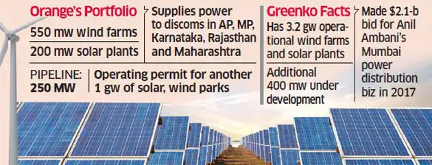 Orange Renewables: With $1-billion cheque, Greenko closes in on Orange ...