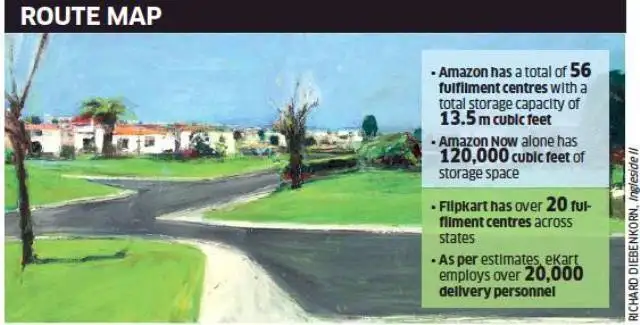 Flipkart Logistics: Flipkart wants a 100-acre plot in Bengaluru for ...