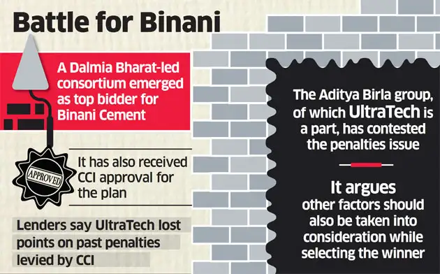 Dalmia | Binani Cement: Dalmia consortium cements position to acquire ...