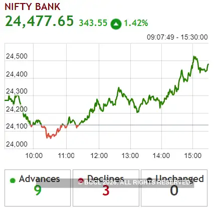 Sensex: ETMarkets After Hours: Who all gained when market took a U-turn ...