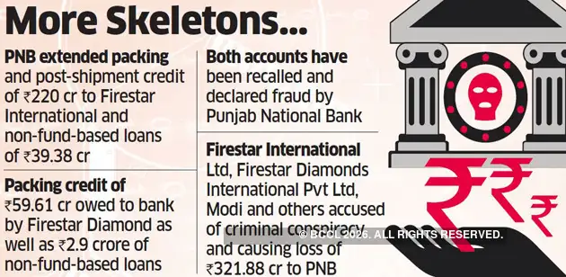 PNB scam: CBI’s 3rd FIR says fraud started before 2017 - The Economic Times