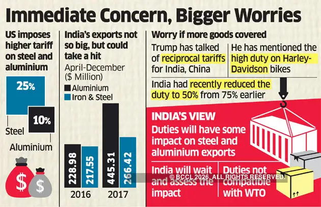 Reciprocal Tax: Donald Trump threatens to impose "reciprocal tax" on ...