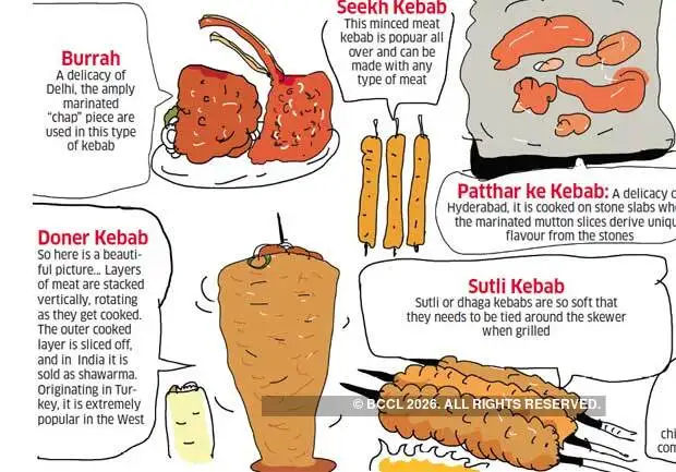 Kebab: A gastronomical history of the kebab - The Economic Times