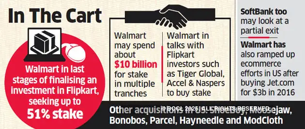 Flipkart-Walmart Deal: Walmart set to be largest shareholder in Flipkart