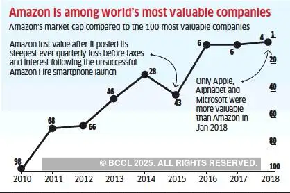 Amazon : Cyberspace to warehouse: why has Amazon become a terrifying ...