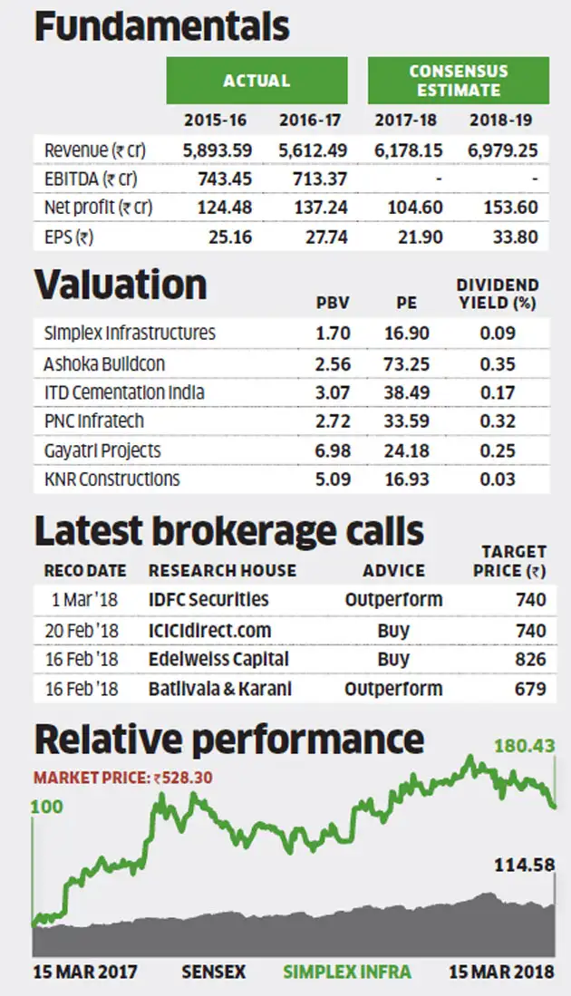 Simplex Infrastructure: Stock pick of the week: What makes Simplex ...