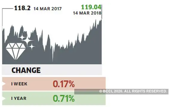 Alternative Investment Returns Monitor: For the week ending March 14, 2018