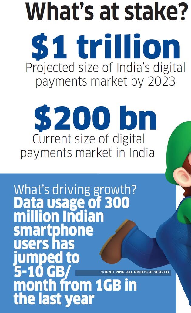 PayTM: How Paytm is bracing for its biggest battle against deep ...
