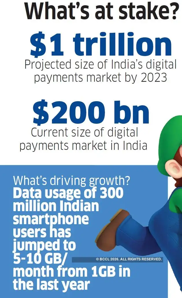 PayTM: How Paytm is bracing for its biggest battle against deep ...