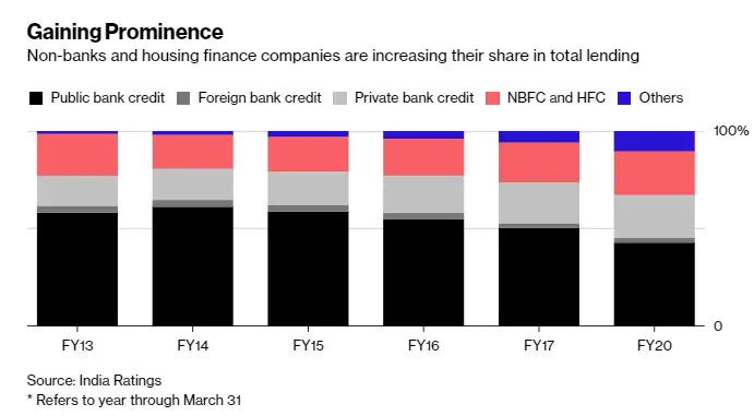 rural economy: Signs of revival turn lender bullish on India's villages ...