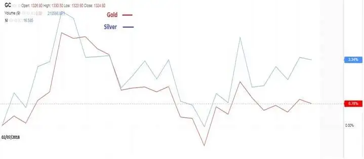 silver: Silver prices may break the December jinx with a take-off - The ...