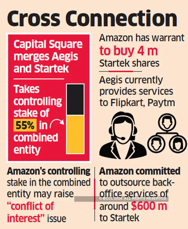 Amazon Inc: Amazon has warrants in BPO servicing rivals - The Economic ...