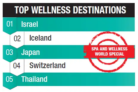 Planning a wellness vacation? Here are the best destinations - The ...