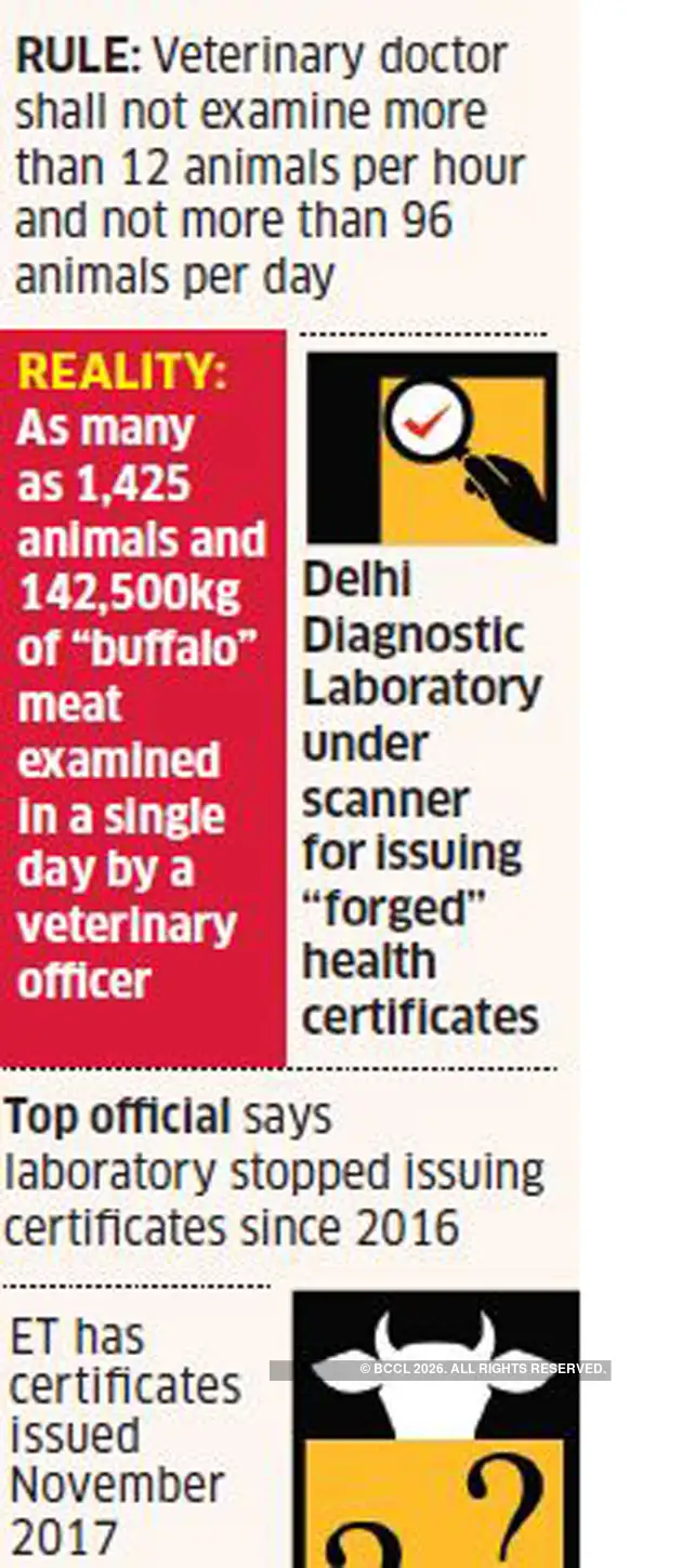 cow meat: Animal health certificates issued flouting norms - The ...
