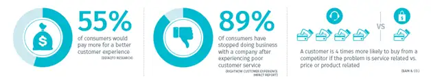 Small Businesses: Why customer engagement is the growth hack for small ...