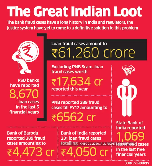 PNB Fraud: Why it's time to change the way fraud cases are handled in India
