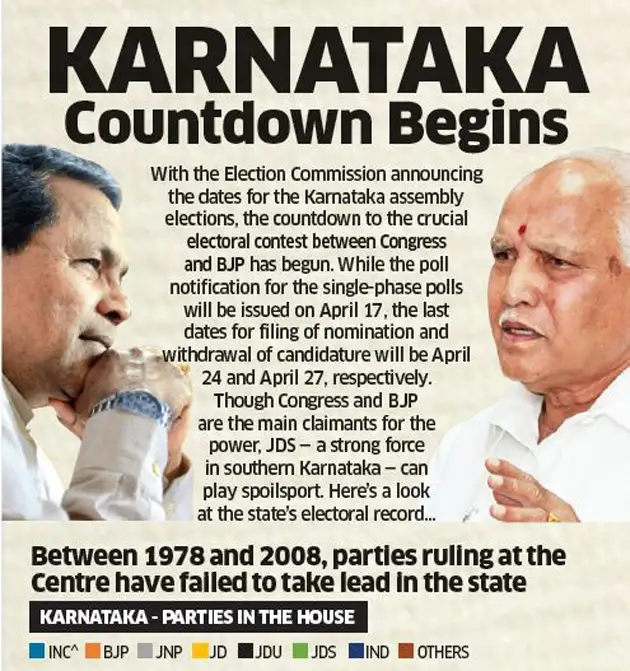 Karnataka Election Dates out: Karnataka Voting on May 12, Results on ...