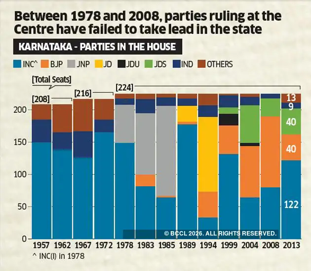 Karnataka Election Dates out: Karnataka Voting on May 12, Results on ...
