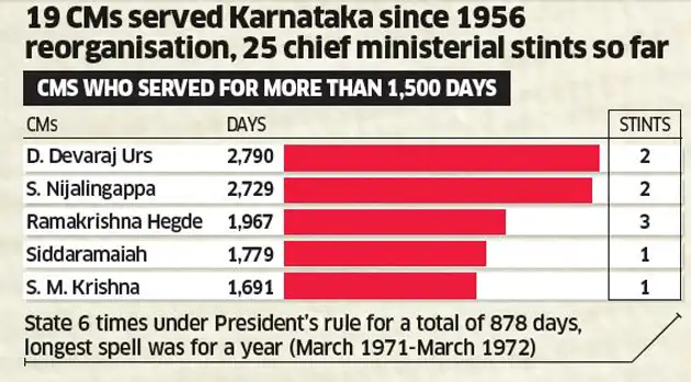 Karnataka Election Dates out: Karnataka Voting on May 12, Results on ...
