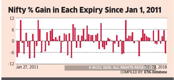 Stock Market: Market bounceback could continue in April: Experts - The ...