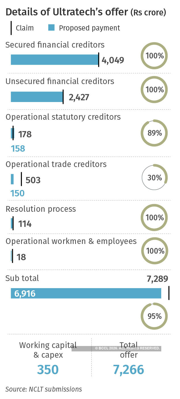 Binani: The battle for Binani is just not over - The Economic Times