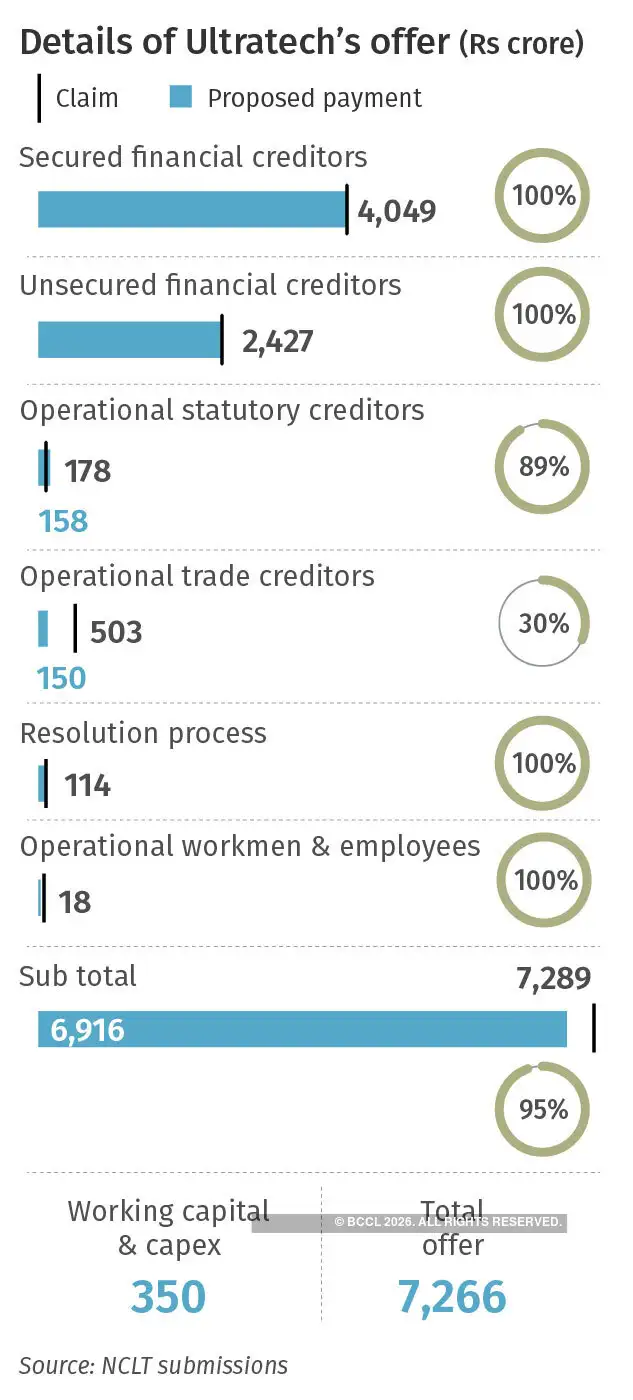 Binani: The battle for Binani is just not over - The Economic Times
