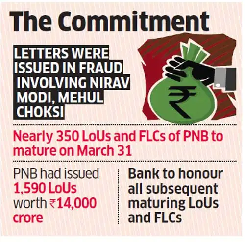 PNB Fraud: PNB to honour LoUs worth Rs 6,500 cr due to 7 lenders