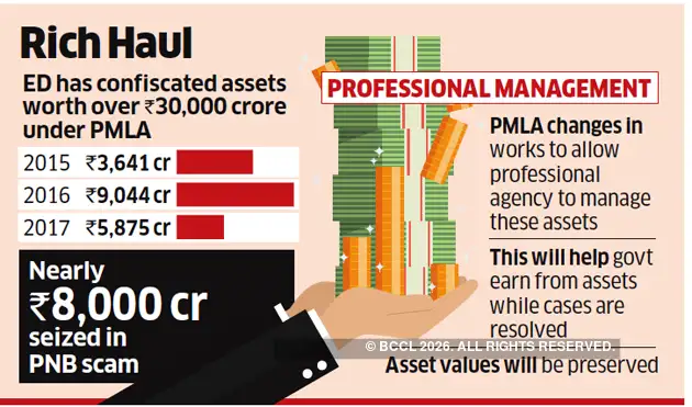 PMLA Act: PMLA rules amendment: Government may make changes to generate ...