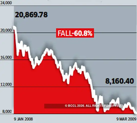 Stock Market Falls: Why investors get swayed by their emotions when the ...