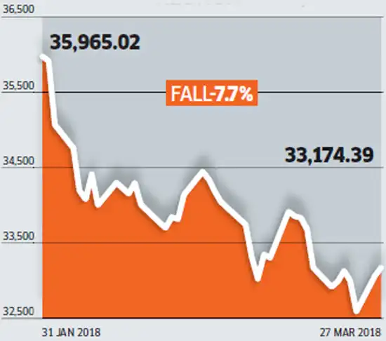 Stock Market Falls: Why investors get swayed by their emotions when the ...