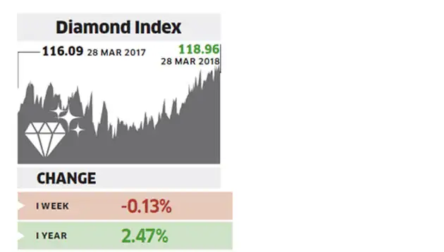 Alternative investment returns monitor: For the week ending March 28 ...