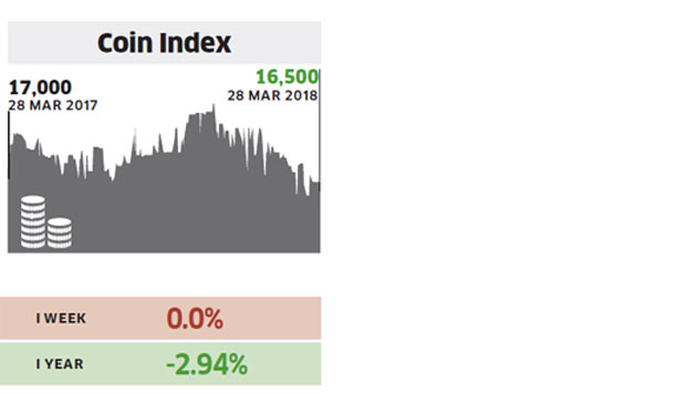 Alternative investment returns monitor: For the week ending March 28 ...