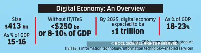 digital economy: India's way to $1 trillion digital economy - The ...