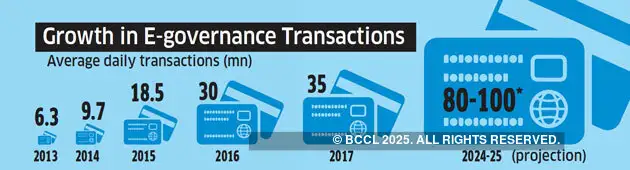digital economy: India's way to $1 trillion digital economy - The ...