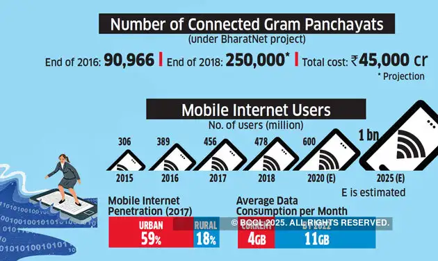 digital economy: India's way to $1 trillion digital economy - The ...