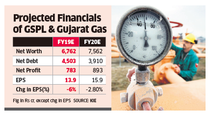 GSPL: GSPL taking on debt to up stake in Gujarat Gas worries investors ...