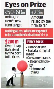 India Quotient: India Quotient makes the first close of its new fund at ...