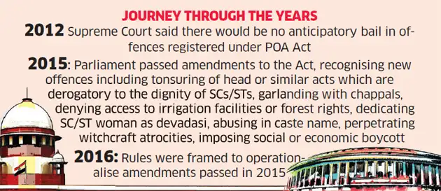 Bharat Bandh News | SC/ST Act: Apex Court refuses stay on its March 20 ...