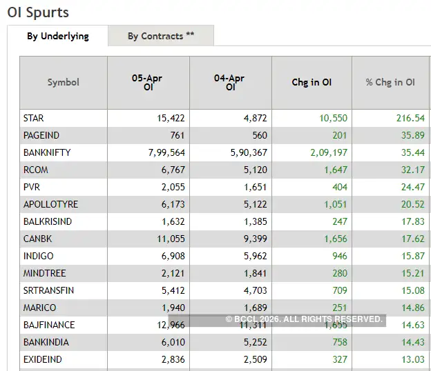 RBI: After Hours: Bank stocks rally on RBI breather; RCom heaves a sigh ...