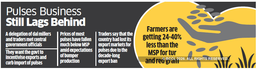 Pulses export: Export 2.5 MT of pulses to support local prices: Traders ...