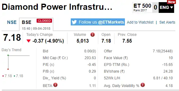 Sensex | ETMarkets After Hours: A 10-point wrapup of what moved market