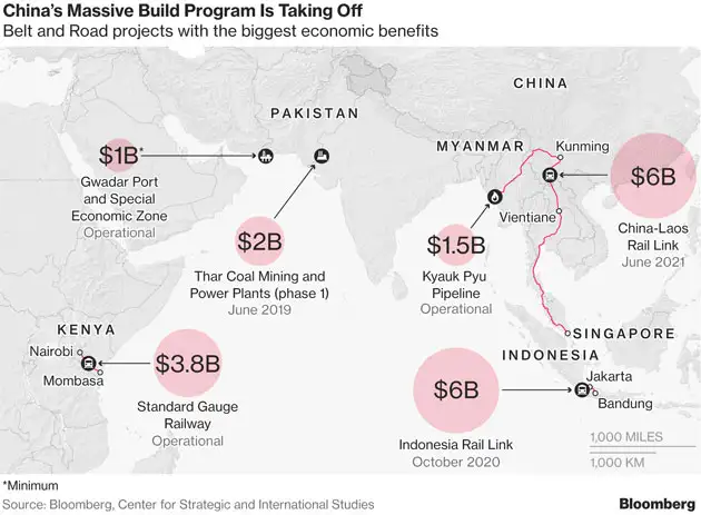 China belt and road project: China's 'belt and road' gains momentum ...